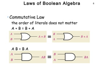 Boolean algebra | PPT | Programming Languages | Computing
