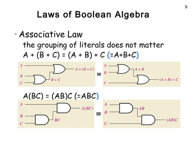 Boolean algebra | PPT