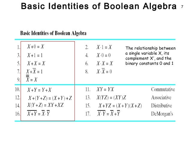Boolean algebra