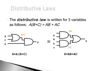 Boolean algebra | PPT