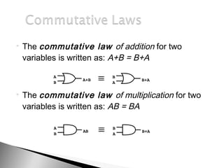 Boolean algebra | PPT