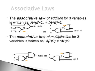 Boolean algebra | PPT