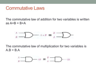 Boolean algebra | PPTX
