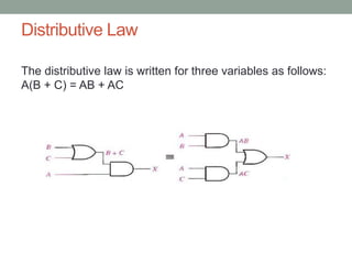 Boolean algebra | PPT