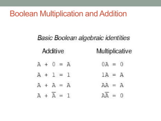 Boolean algebra | PPT