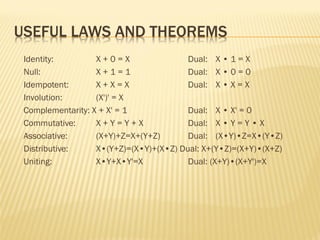 Boolean algebra | PPT