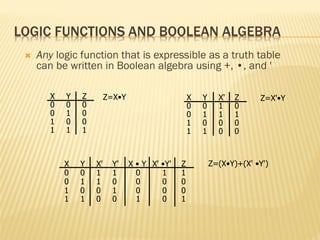 Boolean algebra | PPT