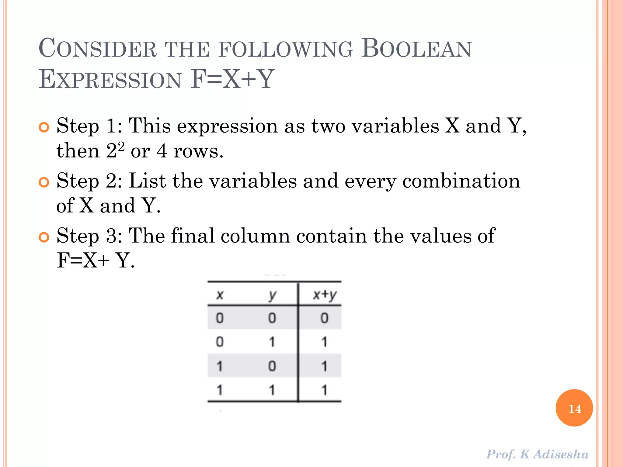 Boolean algebra and Logic gates | PDF