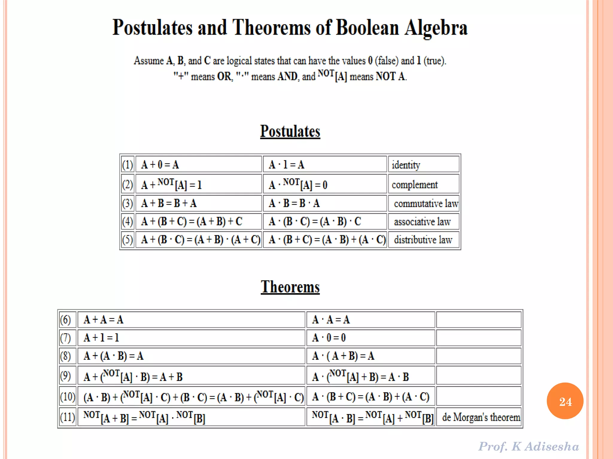 Boolean algebra and Logic gates | PDF