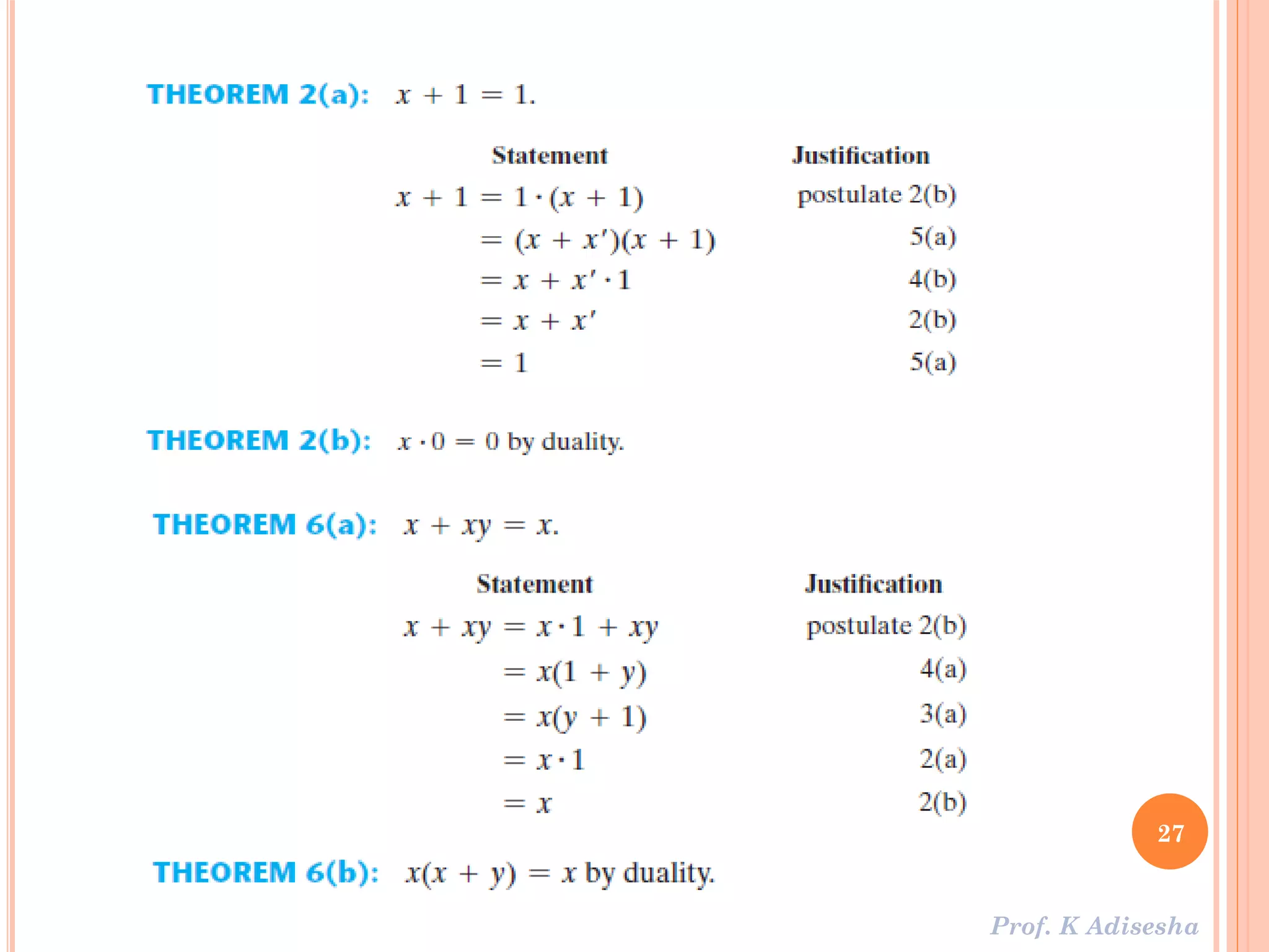 Boolean algebra and Logic gates | PDF