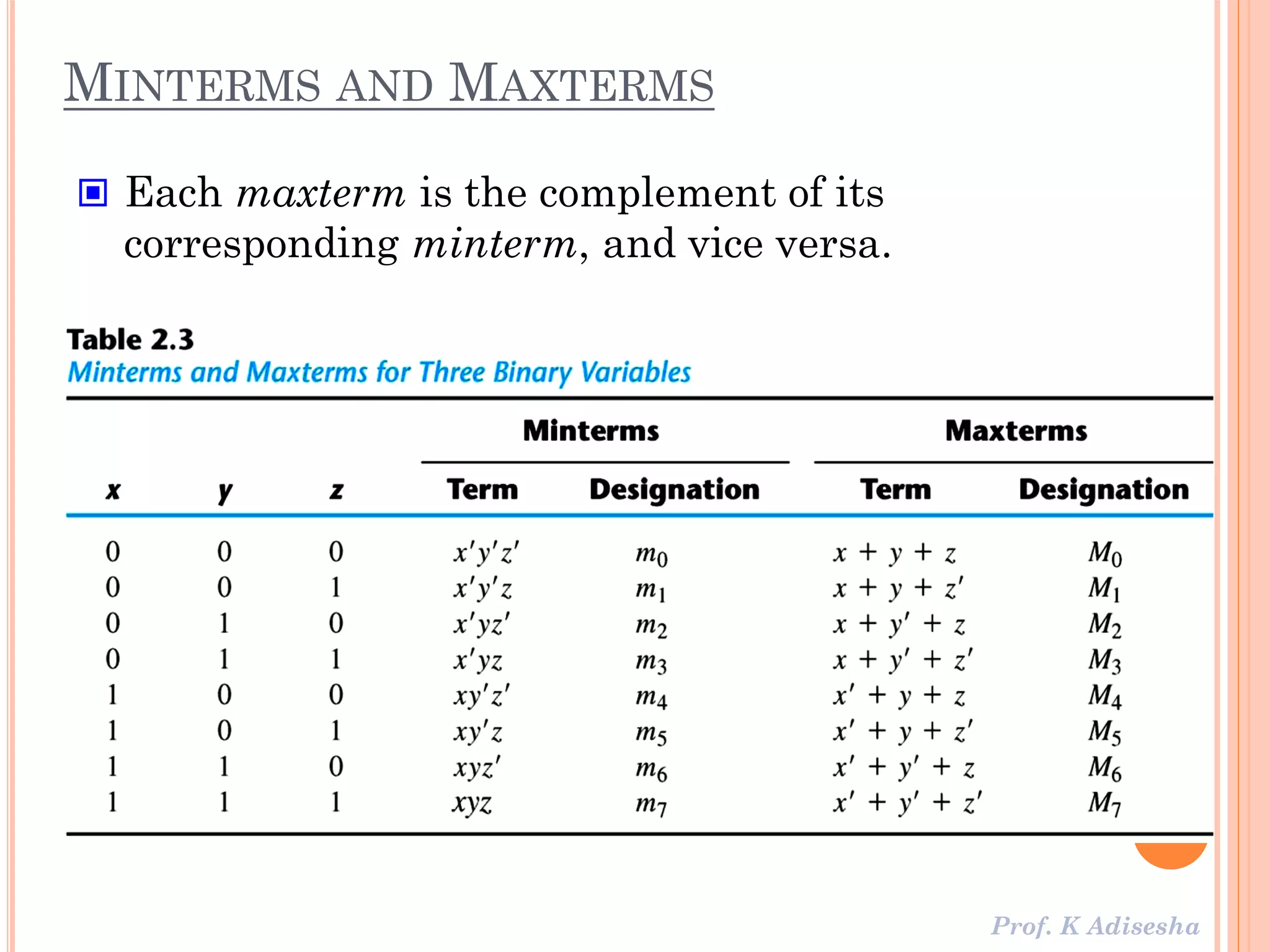 Boolean algebra and Logic gates | PDF