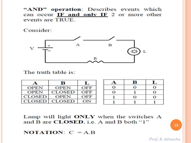 Boolean algebra and Logic gates | PDF