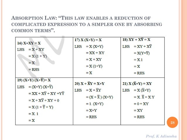 Boolean algebra and Logic gates | PDF