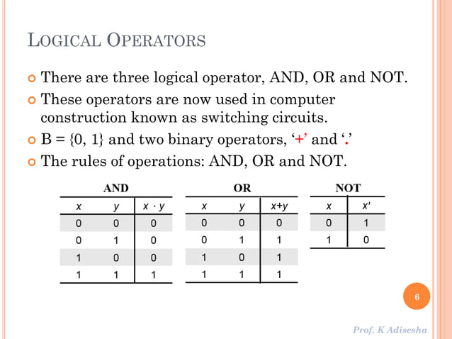 Boolean algebra and Logic gates | PDF