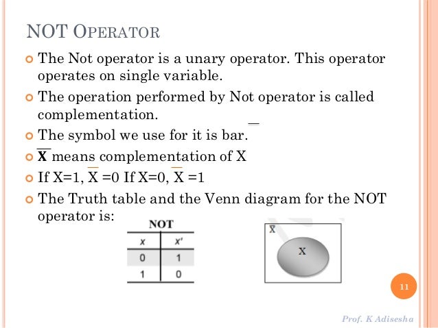 Boolean algebra and Logic gates