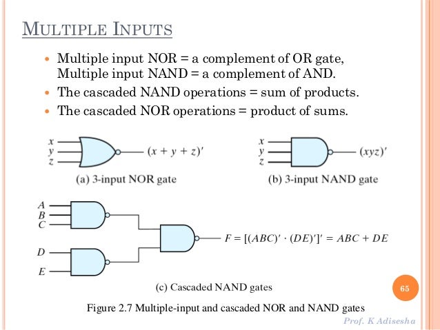 Boolean algebra and Logic gates