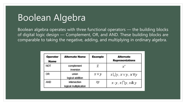 Boolean algebra | PPT