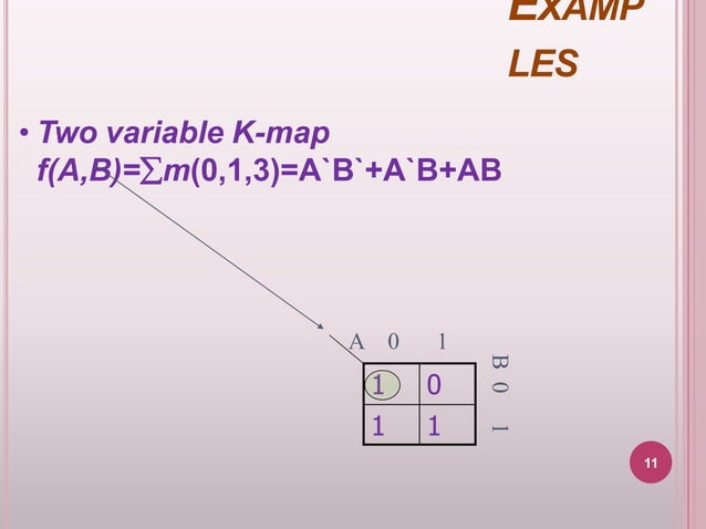 Boolean Algebra | PPT