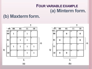 Boolean Algebra | PPT