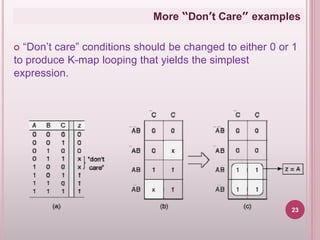 Boolean Algebra | PPT