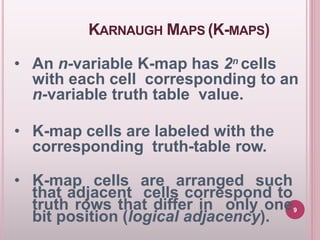 Boolean Algebra | PPT