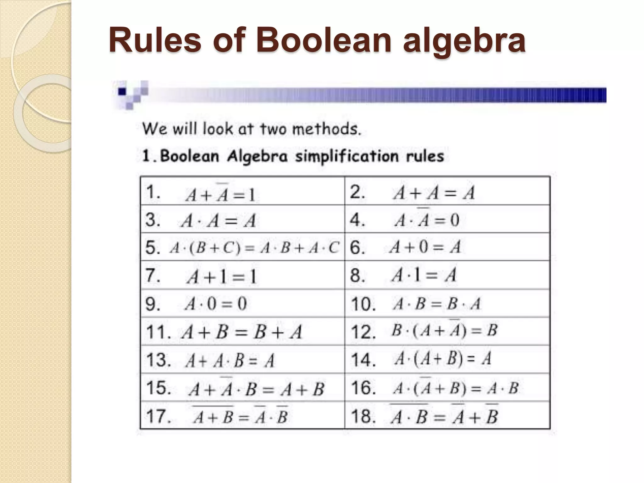 Boolean algebra.pptx
