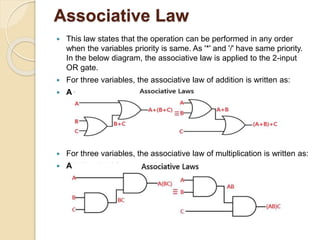 Boolean algebra.pptx