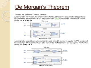 Boolean algebra.pptx