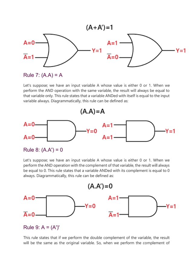 Boolean Algebra.pdf | Programming Languages | Computing