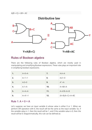 Boolean Algebra.pdf