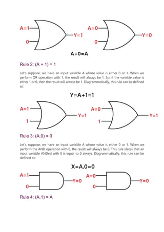 Boolean Algebra.pdf