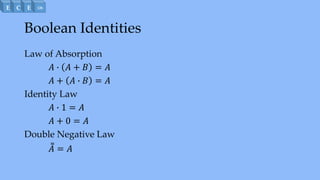 BOOLEAN ALGEBRA.pptx
