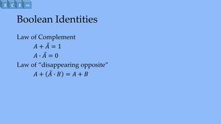 BOOLEAN ALGEBRA.pptx