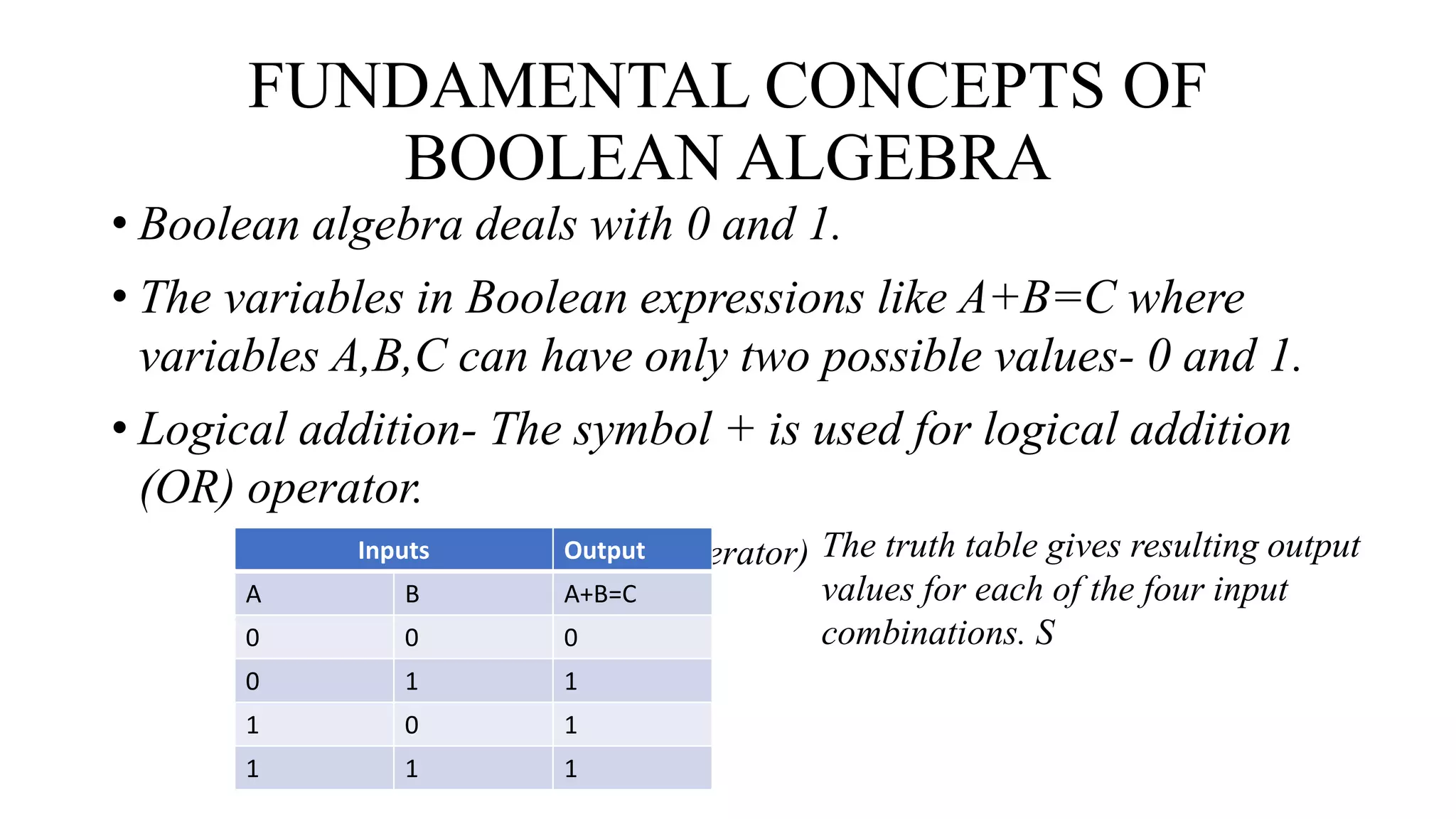 Boolean Algebra.pptx