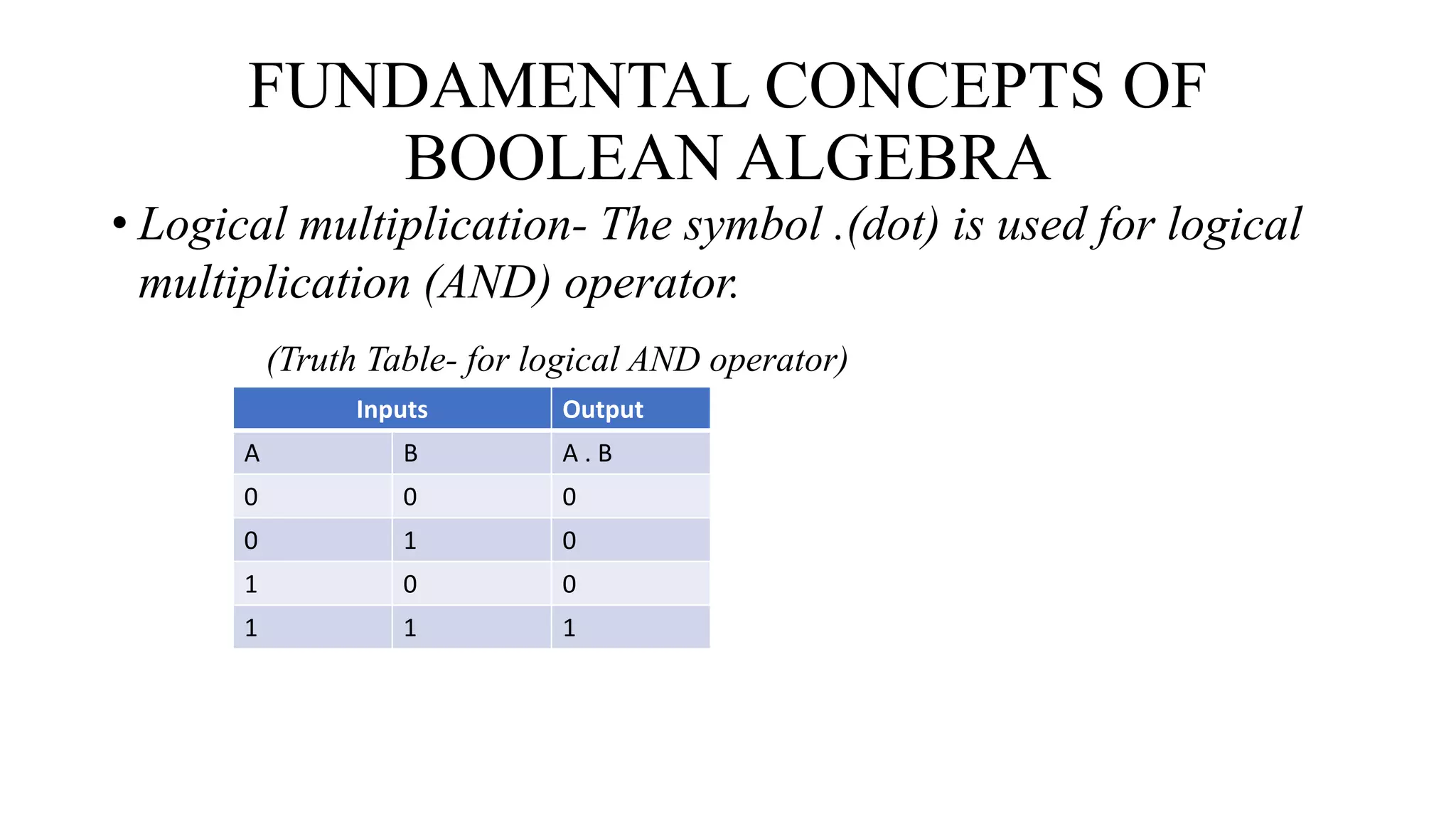 Boolean Algebra.pptx