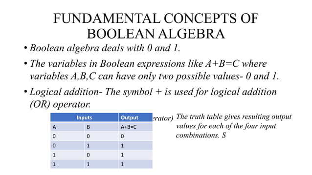 Boolean Algebra.pptx