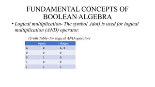 Boolean Algebra.pptx