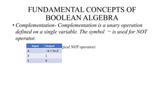 Boolean Algebra.pptx