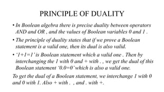 Boolean Algebra.pptx