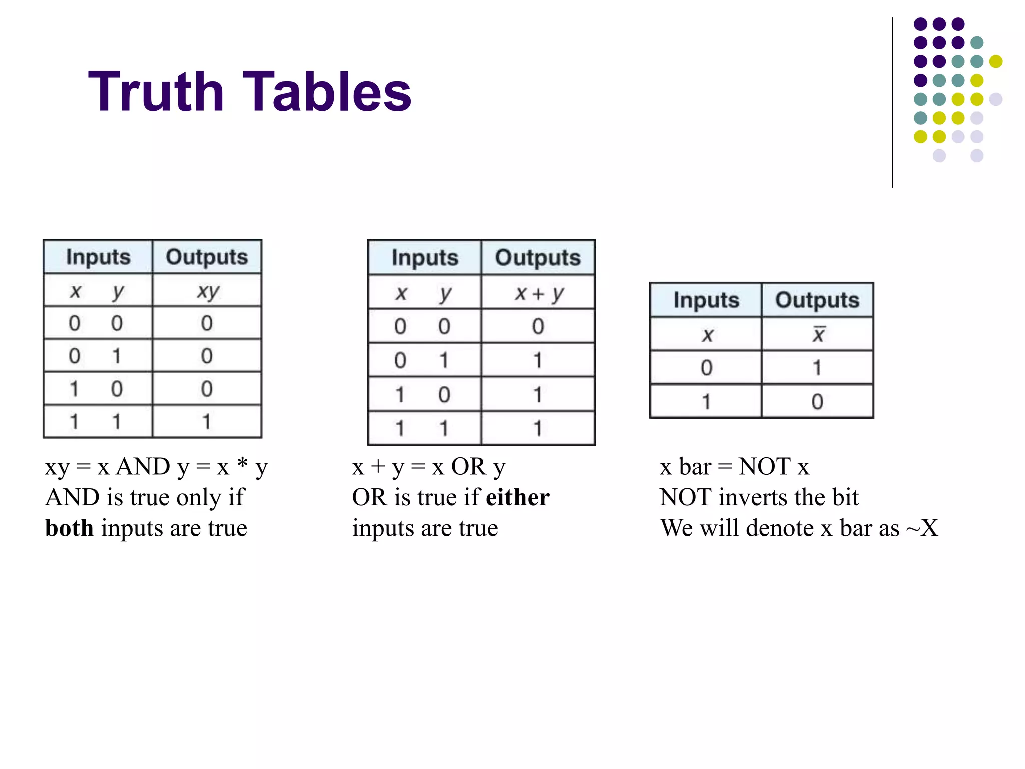 BOOLEAN ALGEBRA.ppt