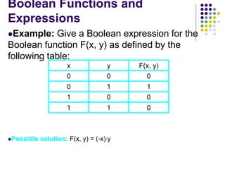 BOOLEAN ALGEBRA.ppt
