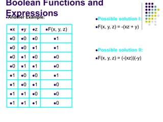 BOOLEAN ALGEBRA.ppt