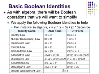 BOOLEAN ALGEBRA.ppt | Programming Languages | Computing