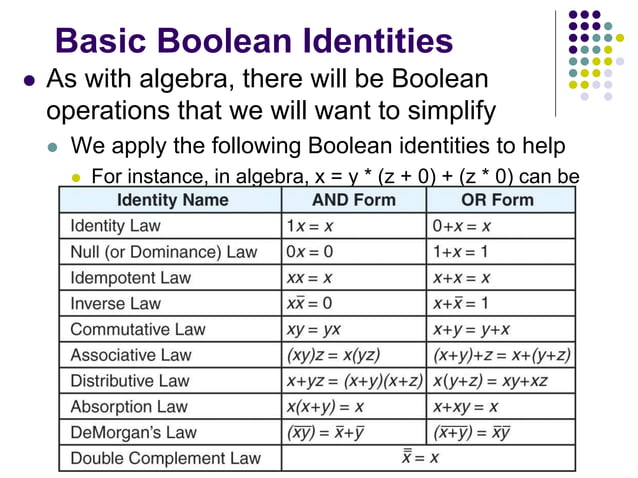 BOOLEAN ALGEBRA.ppt | Programming Languages | Computing