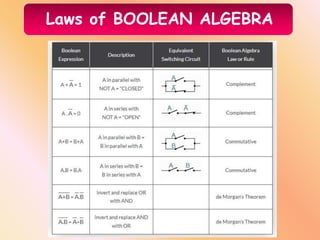 BooleanAlgebra.pptx | Programming Languages | Computing