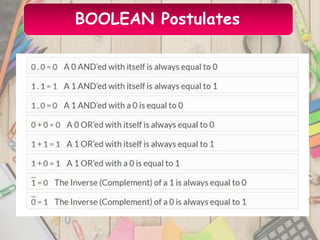 BooleanAlgebra.pptx | Programming Languages | Computing