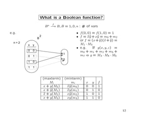 ESTUDO DE ALGEBRA BOOLEANA PARA ESTUDOS. | PPT