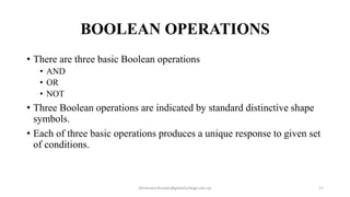 BOOLEAN ALGEBRA of Computer subject for learning | PPT
