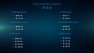 Boolean Algerba and its Rules (Digital Electronics) | PPTX