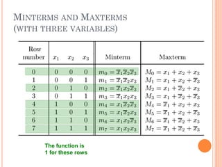 boolean algebra for logic circuits and switching | PDF